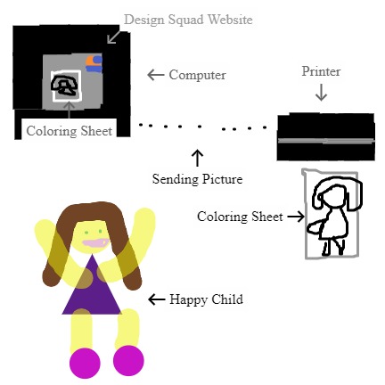 Project: a new feature for design squad! . DESIGN SQUAD GLOBAL | PBS KIDS